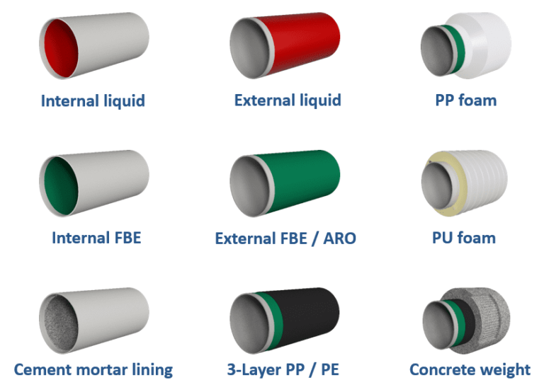 Tube Coating Systems (FBE, 3LPE, CML, CWC) – Stahlmak